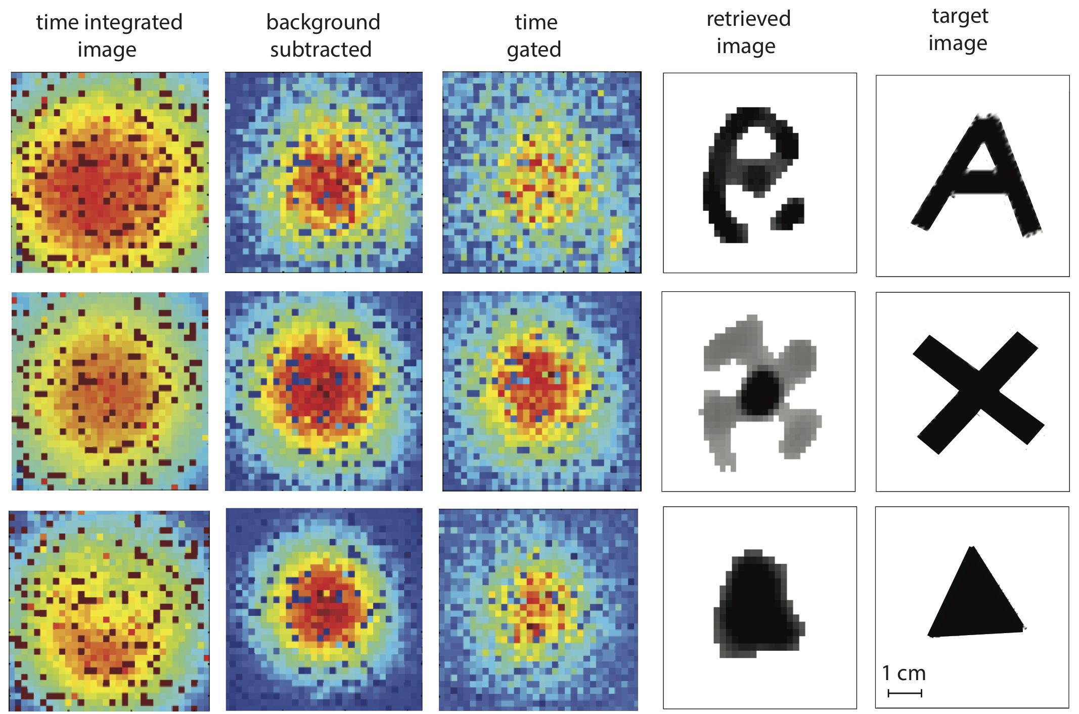 [1808.01135] Computational time-of-flight diffuse optical tomography.