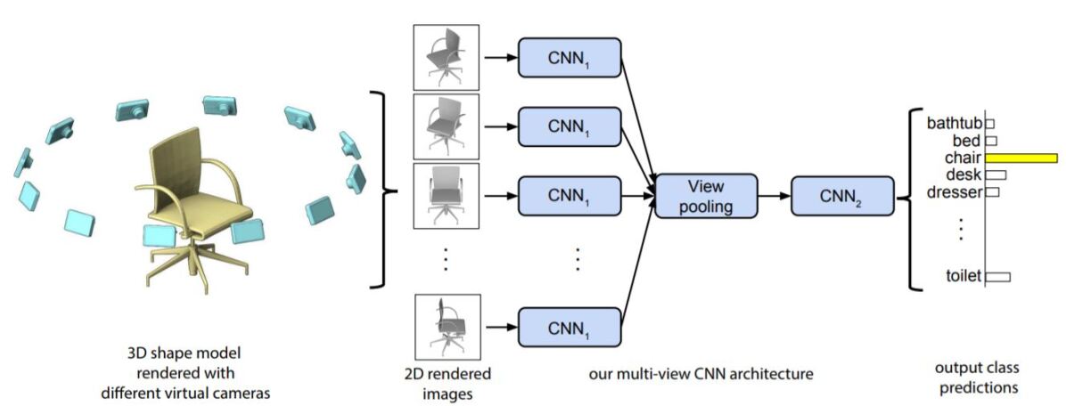[1808.01462] A survey on Deep Learning Advances on Different 3D Data ...