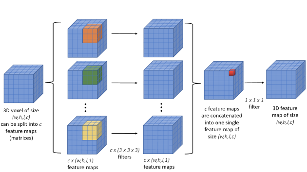 [1808.01556] 3D Depthwise Convolution: Reducing Model Parameters in 3D ...