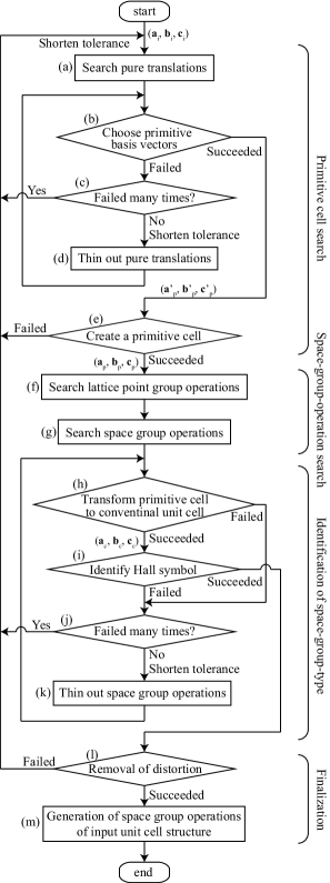 [1808.01590] Spglib: a software library for crystal symmetry search