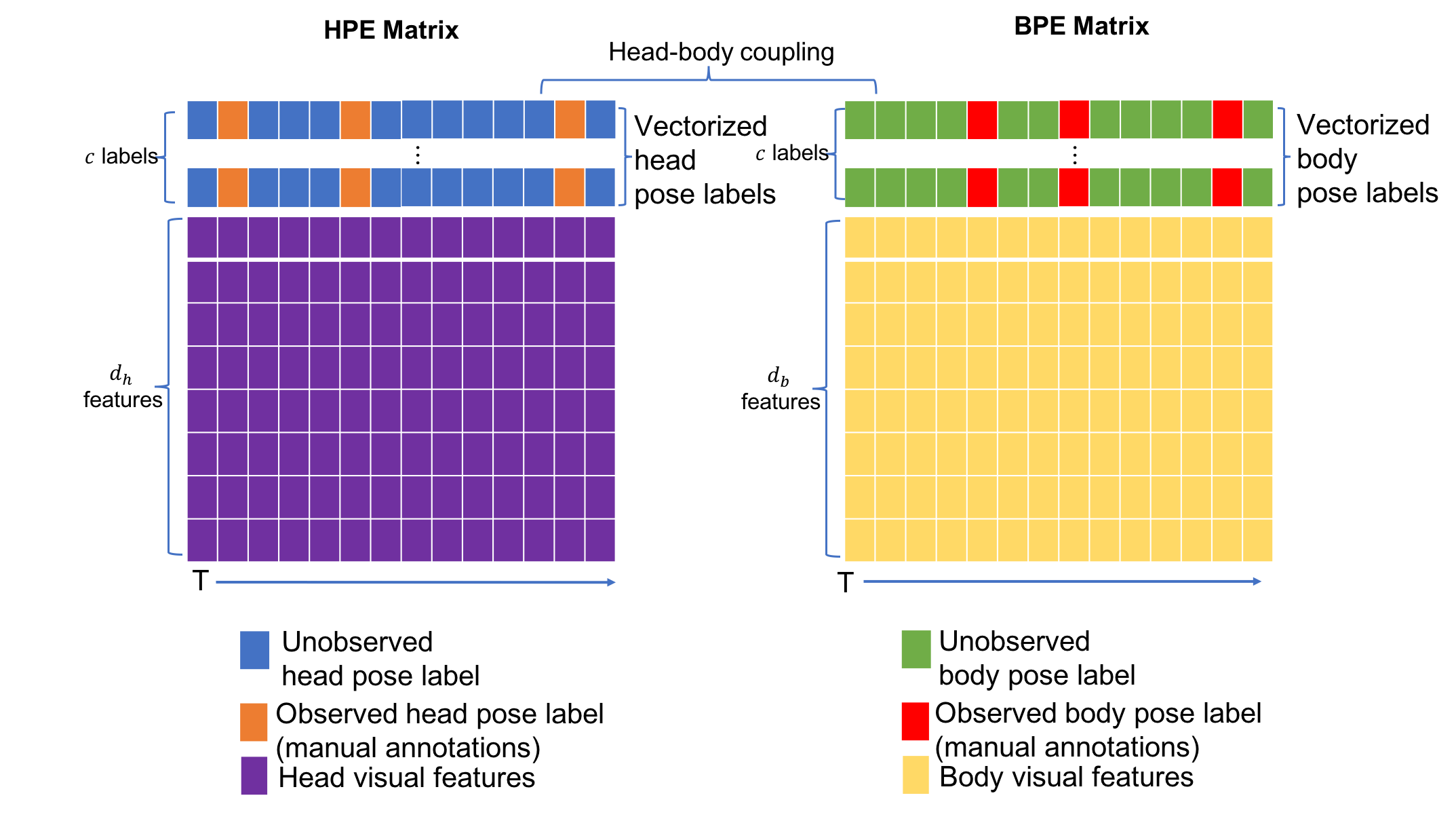 [1808.01837] Improving Temporal Interpolation of Head and Body Pose using Gaussian Process ...