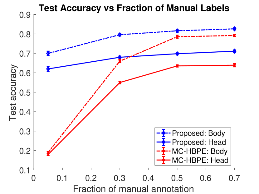 [1808.01837] Improving Temporal Interpolation of Head and Body Pose using Gaussian Process ...