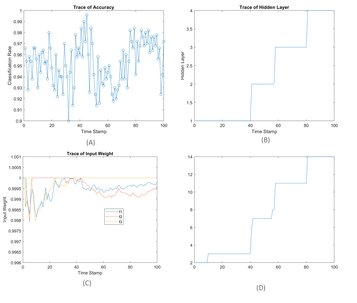 [1808 02234] Deep Stacked Stochastic Configuration Networks For