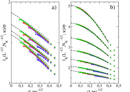 [1808.03503] Characteristic time and length scales in melts of Kremer ...