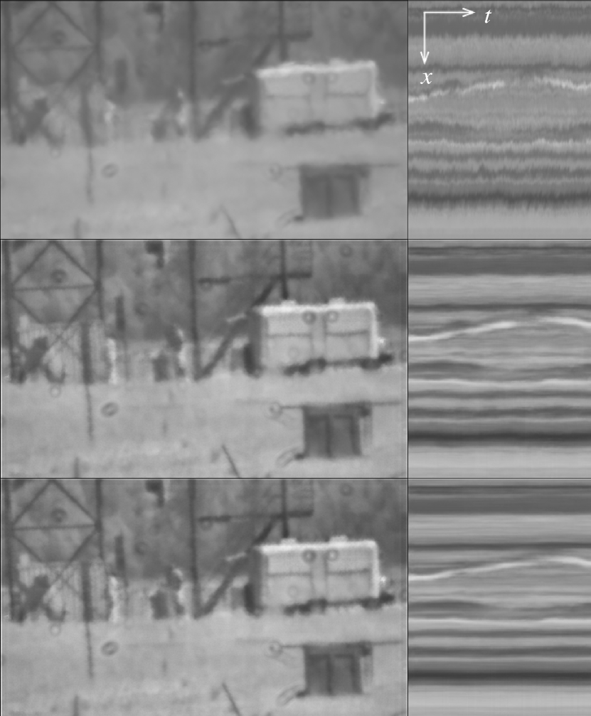 [1808.03550] Atmospheric turbulence mitigation for sequences with moving objects using recursive ...