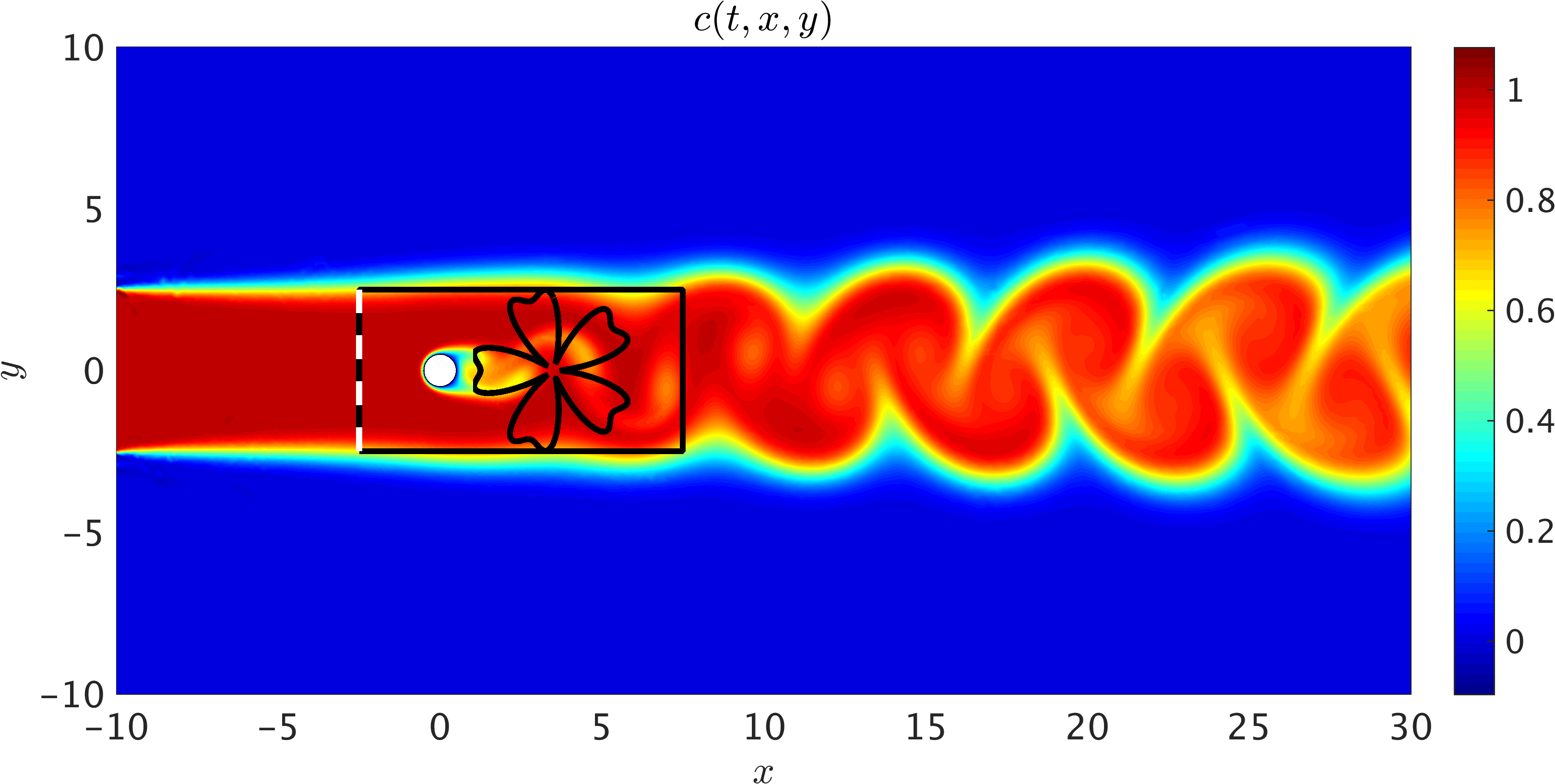 [1808.04327] Hidden Fluid Mechanics: A Navier-Stokes Informed Deep ...