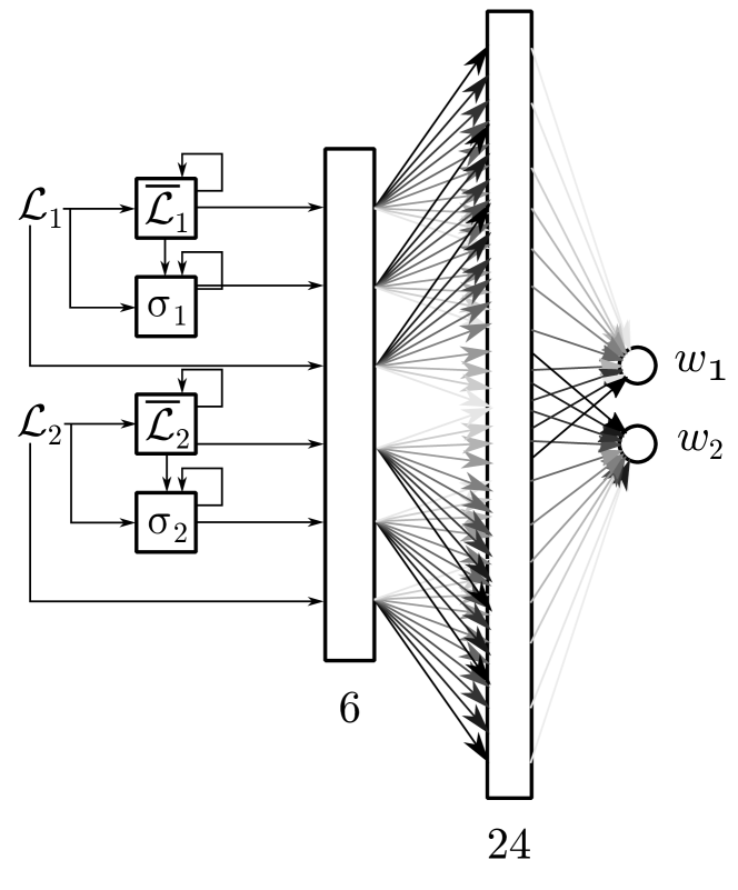 [1808.04480] Fast Convergence for Object Detection by Learning how to Combine Error Functions