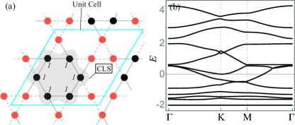 [1808.05926] Classification of flat bands according to the band ...