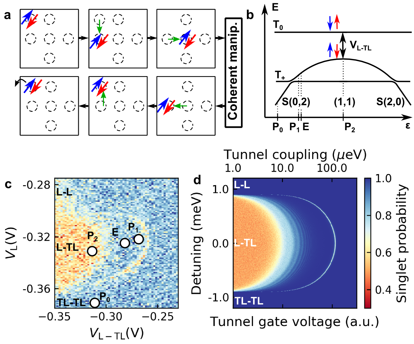 [1808.06180] Coherent control of individual electron spins in a two ...