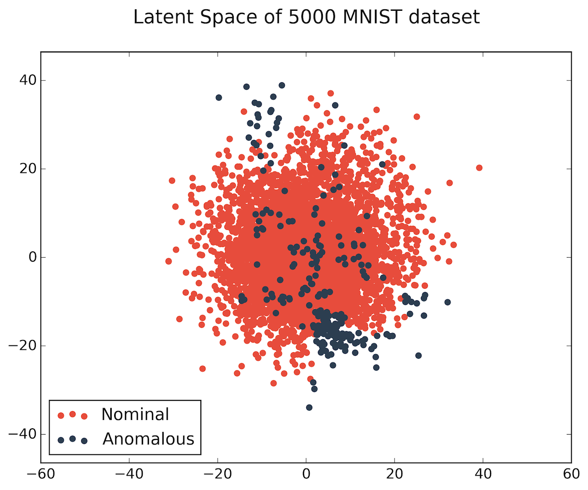 [1808.07632] DOPING: Generative Data Augmentation for Unsupervised ...