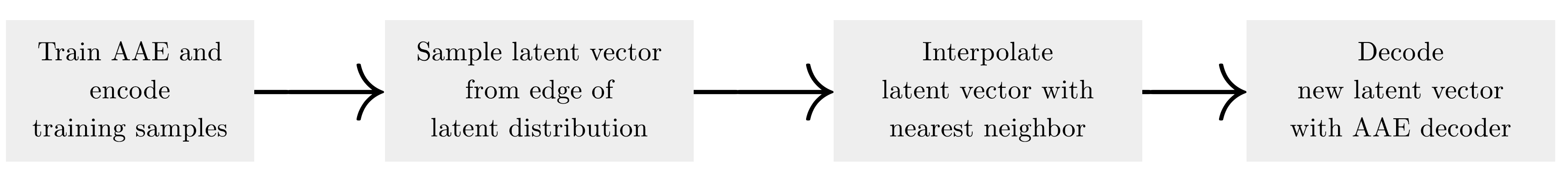 [1808.07632] DOPING: Generative Data Augmentation for Unsupervised Anomaly Detection with GAN