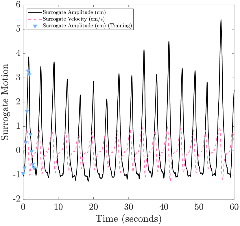 [1808.08310] Continuous Generation of Volumetric Images During ...
