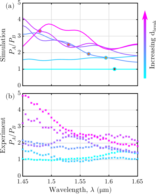 [1808.09541] Experimental realization of a Weyl exceptional ring