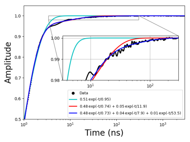 [1808.09612] High speed flux sampling for tunable superconducting ...
