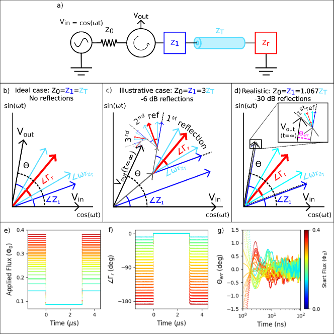 [1808.09612] High speed flux sampling for tunable superconducting ...