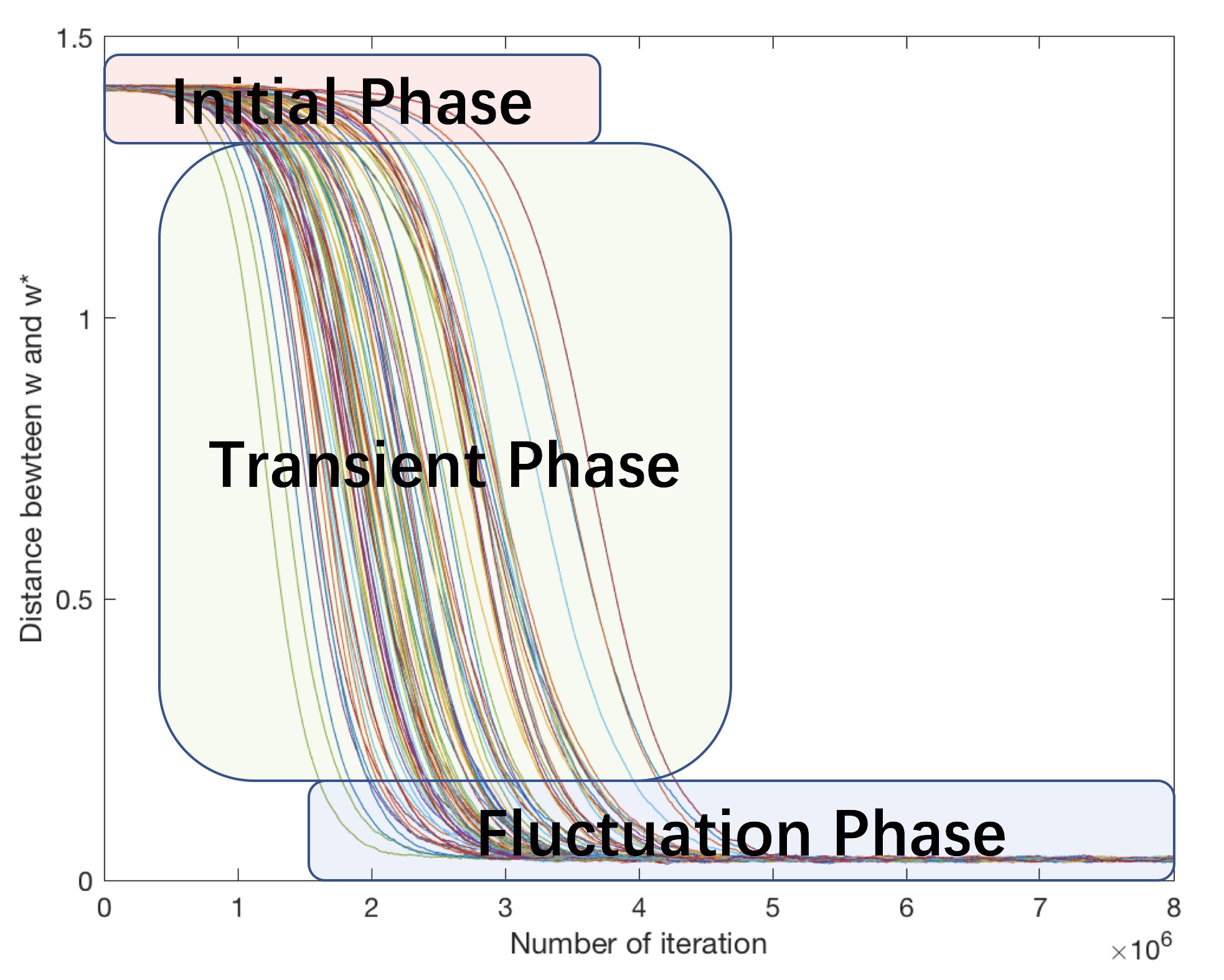 [1808.09645] Diffusion Approximations for Online Principal Component ...