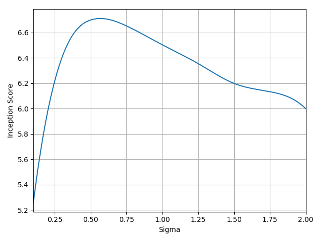 [1808.10356] Gaussian Mixture Generative Adversarial Networks for Diverse Datasets, and the ...