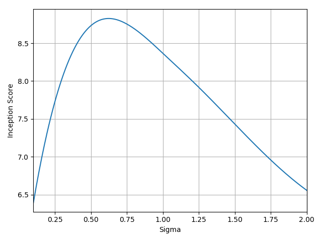 [1808.10356] Gaussian Mixture Generative Adversarial Networks for Diverse Datasets, and the ...