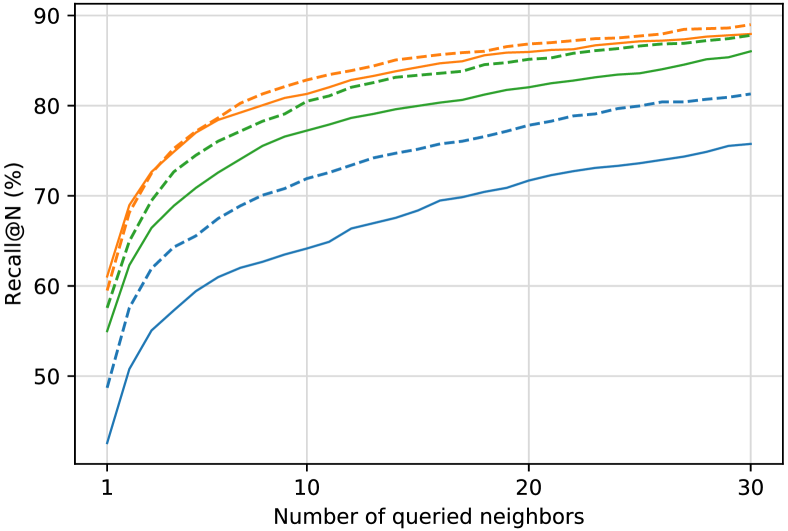 [1809.01019] Leveraging Deep Visual Descriptors for Hierarchical Efficient Localization