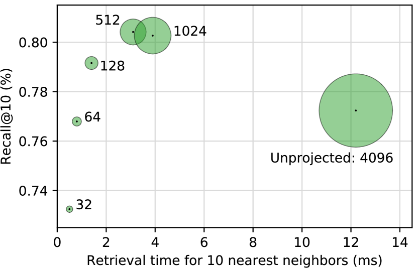 [1809.01019] Leveraging Deep Visual Descriptors for Hierarchical Efficient Localization