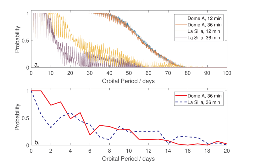 [1809.01789] Exoplanets in the Antarctic sky. II. 116 Transiting ...