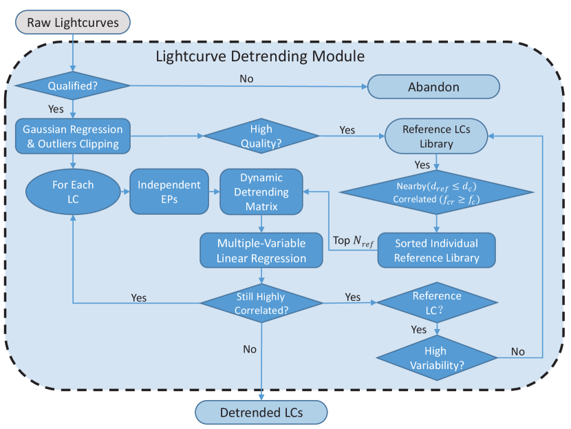 [1809.01789] Exoplanets in the Antarctic sky. II. 116 Transiting ...