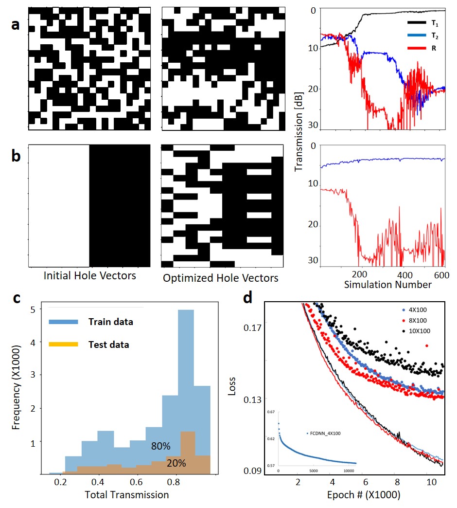 [1809.03555] Deep Neural Network Inverse Design of Integrated Nanophotonic Devices