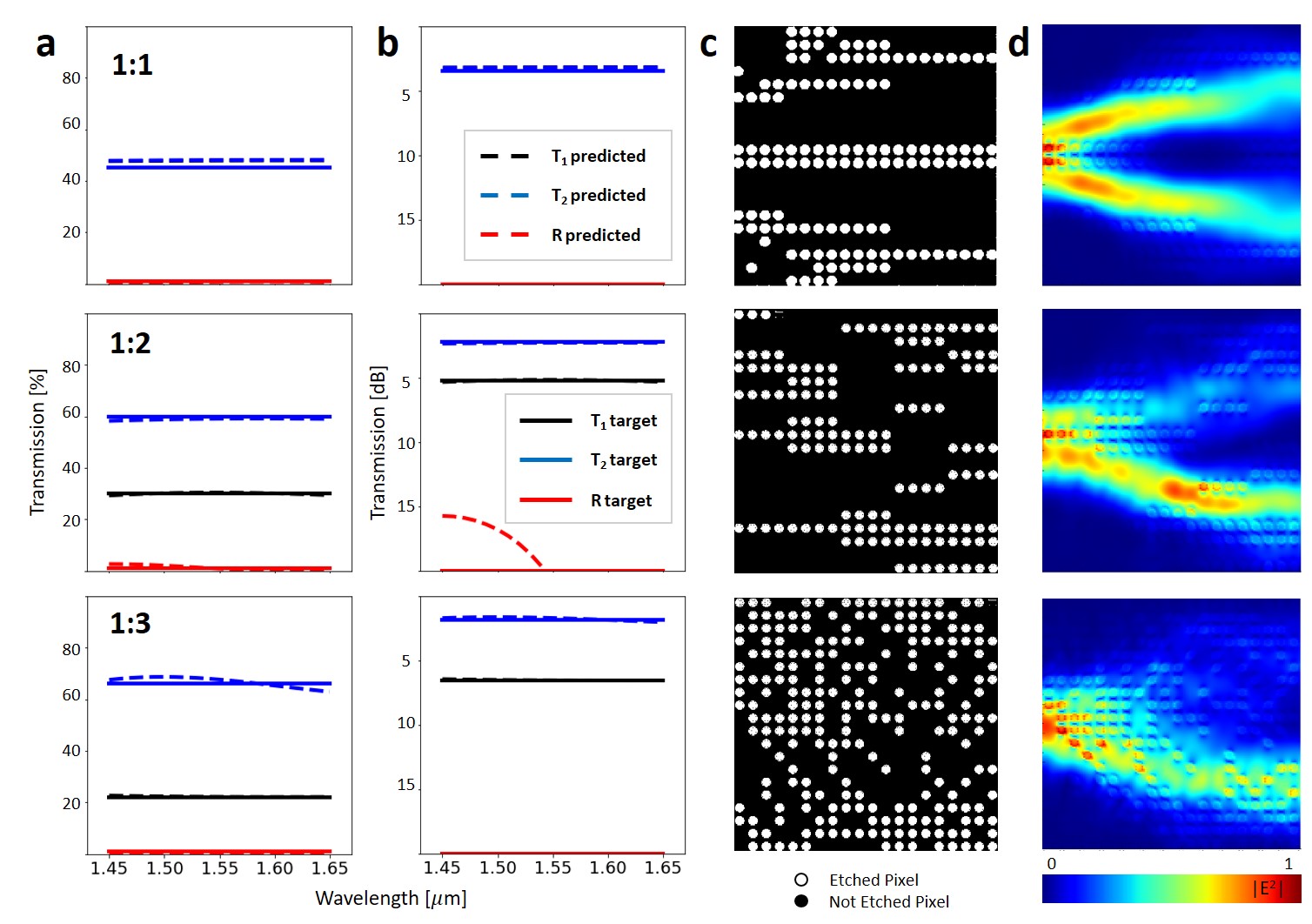 [1809.03555] Deep Neural Network Inverse Design of Integrated Nanophotonic Devices