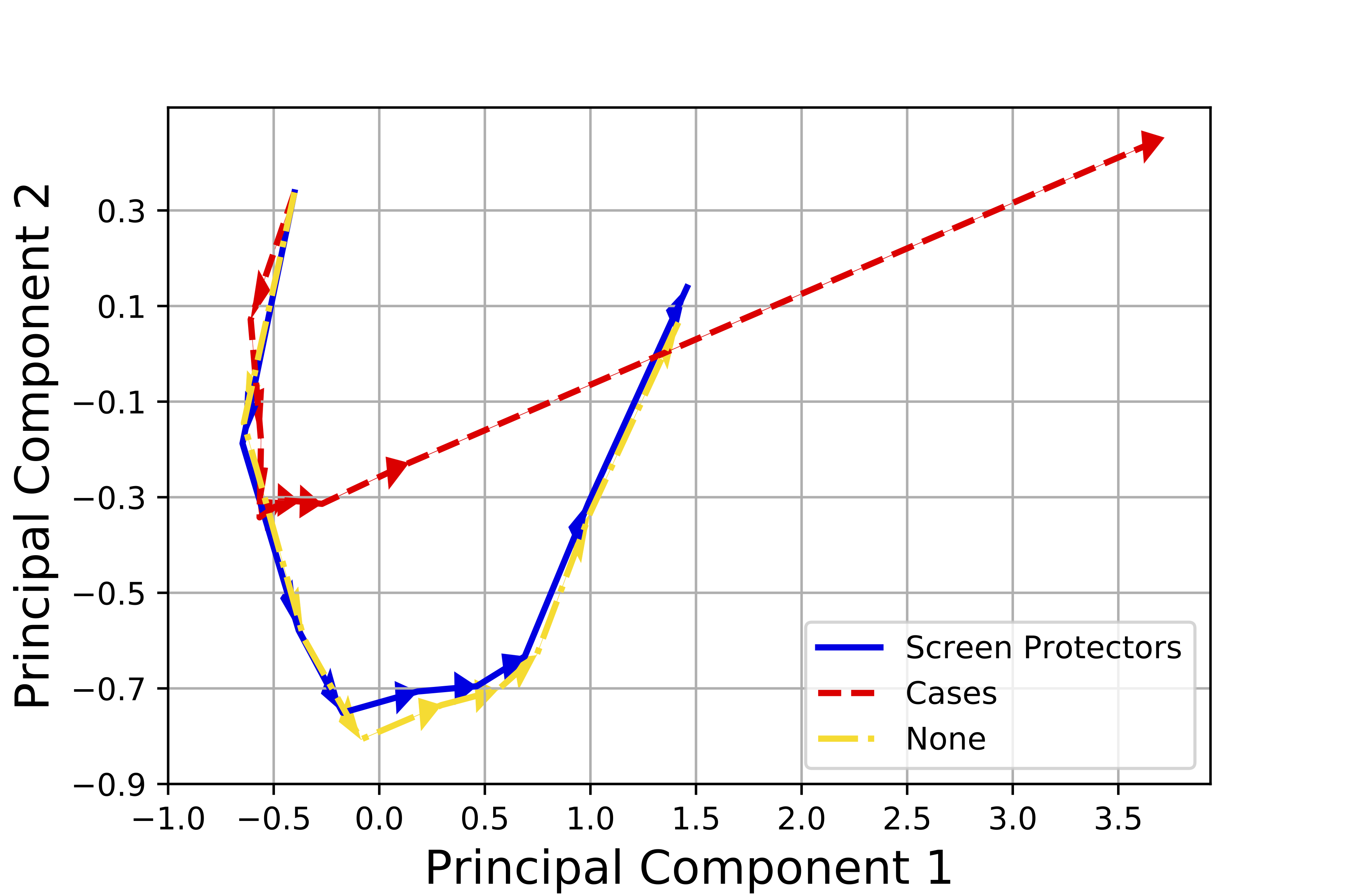 [1809.03672] Deep Interest Evolution Network for Click-Through Rate Prediction