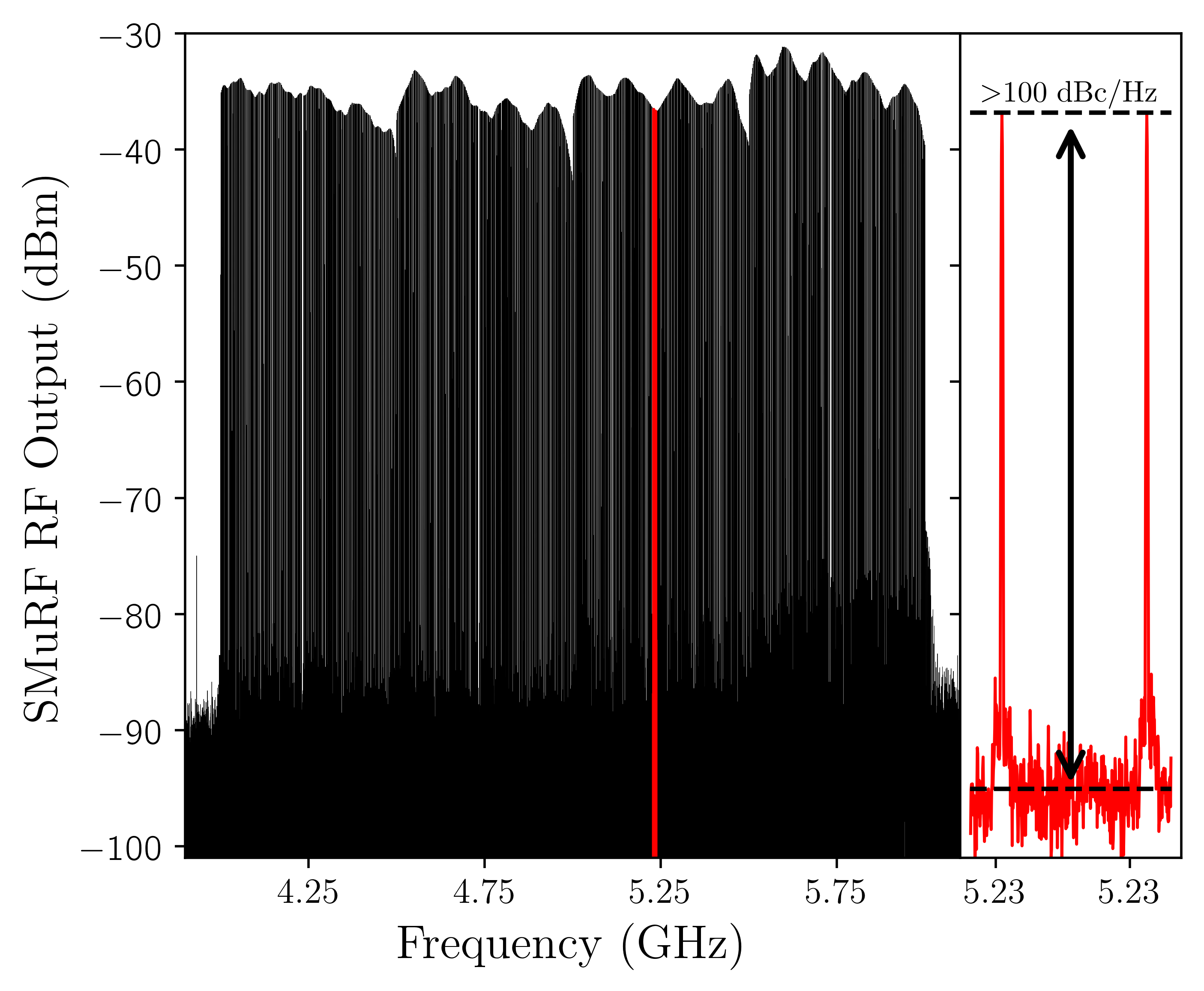 [1809.03689] Highly-multiplexed microwave SQUID readout using the SLAC Microresonator Radio ...