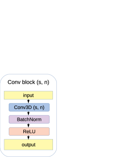 [1809.03972] 3D Inception-based CNN with sMRI and MD-DTI data fusion ...