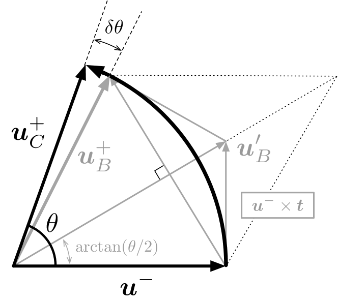 [1809.04378] On the Boris solver in particle-in-cell simulation
