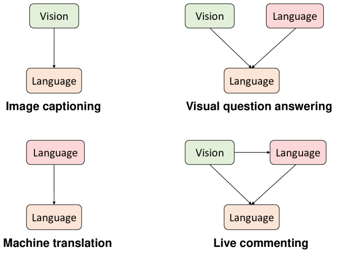 [1809.04938] LiveBot: Generating Live Video Comments Based on Visual ...