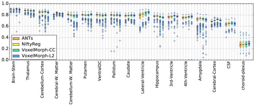 [1809.05231] VoxelMorph: A Learning Framework for Deformable Medical Image Registration