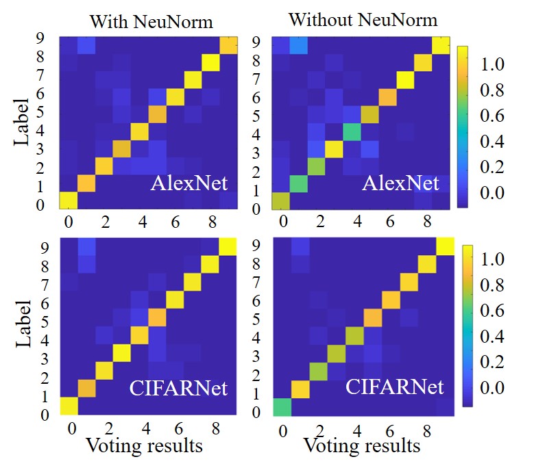 [1809.05793] Direct Training for Spiking Neural Networks: Faster ...