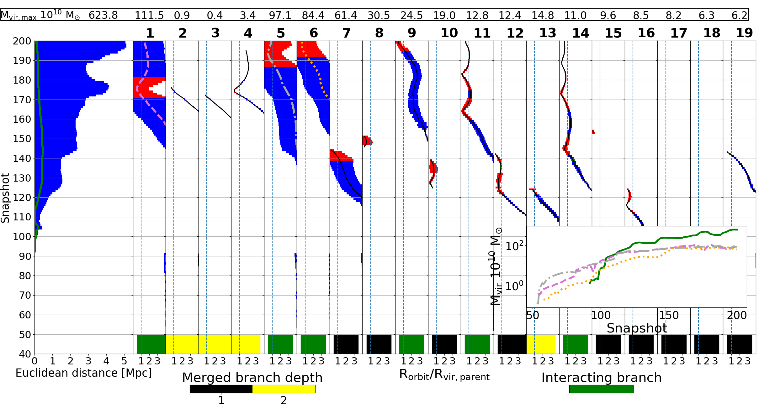 [1809.06043] Observing Merger Trees in a New Light