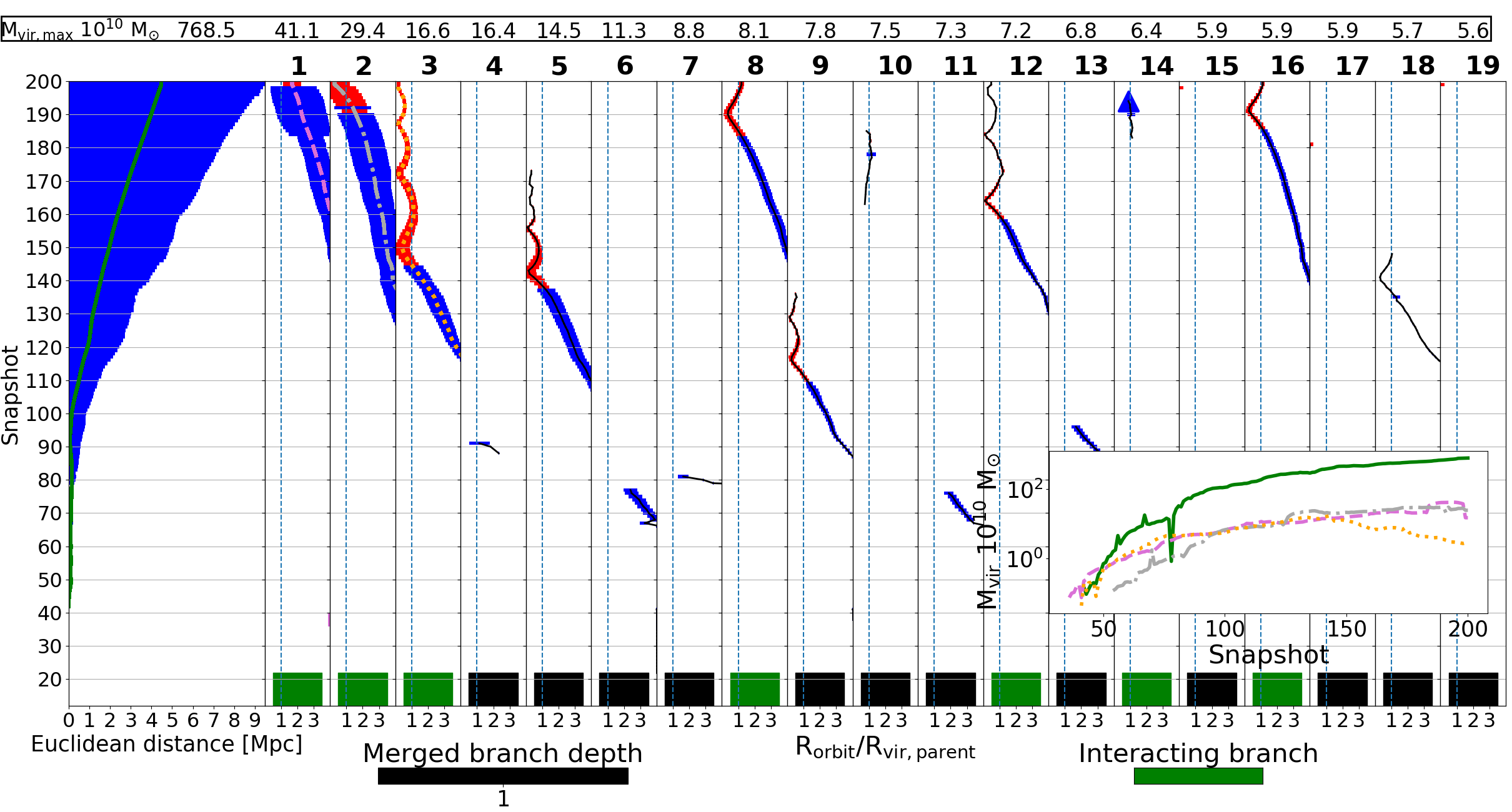 [1809.06043] Observing Merger Trees in a New Light