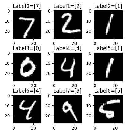 [1809.06846] MNIST Dataset Classification Utilizing k-NN Classifier ...