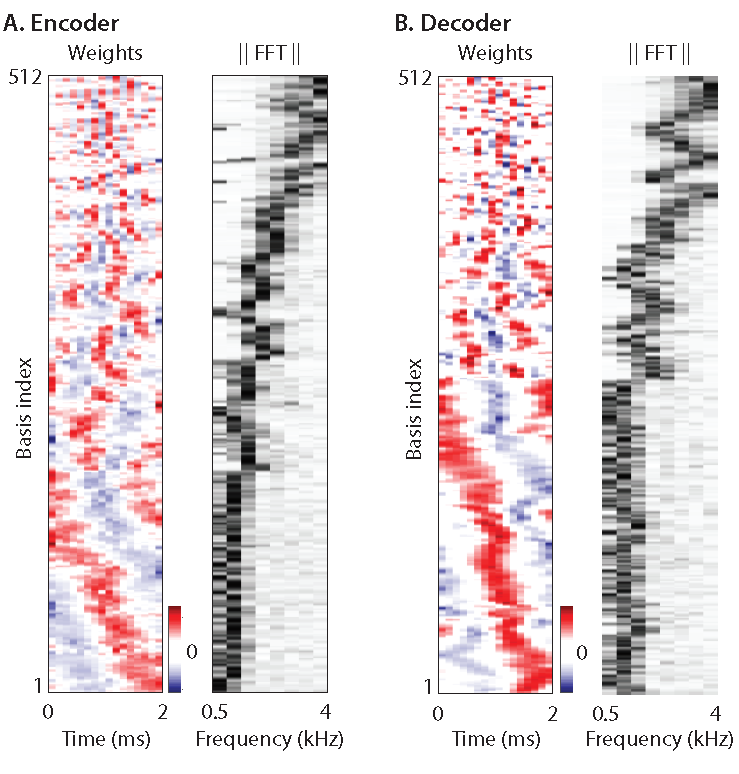 [1809.07454] Conv-TasNet: Surpassing Ideal Time-Frequency Magnitude Masking for Speech Separation