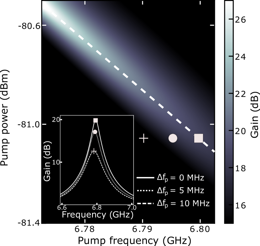[1809.08476] Understanding the saturation power of Josephson Parametric ...