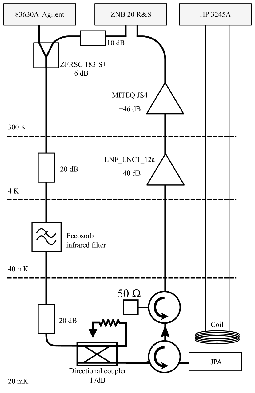 [1809.08476] Understanding the saturation power of Josephson Parametric ...