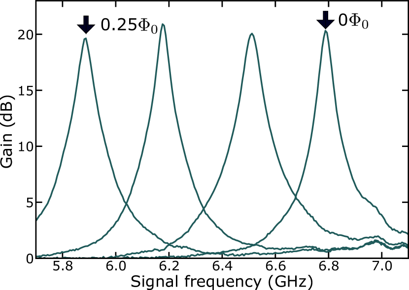 [1809.08476] Understanding the saturation power of Josephson Parametric ...