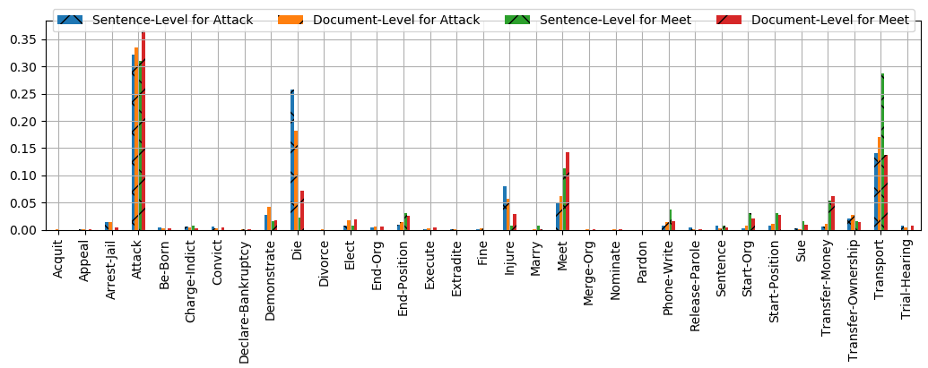 [1809.09078] Jointly Multiple Events Extraction via Attention-based Graph Information Aggregation