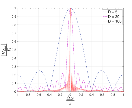 [1809.10168] Bayesian Inference for PCA and MUSIC Algorithms with ...