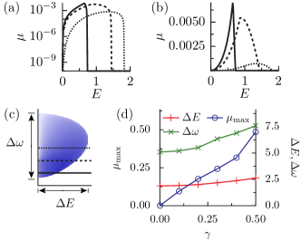 [1809.11121] Is there a Floquet Lindbladian?