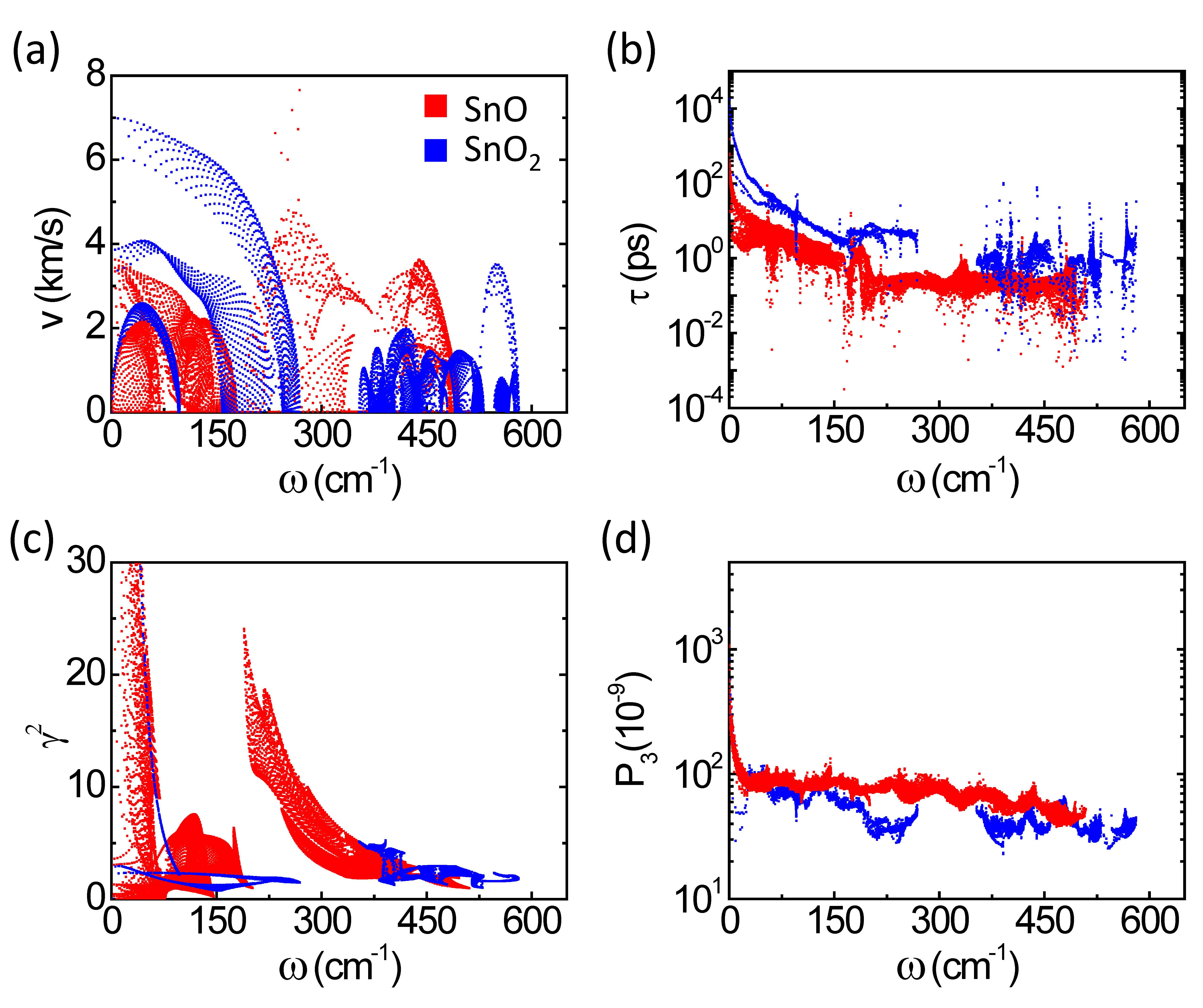 [1809.11124] Strong phonon anharmonicity and low thermal conductivity ...