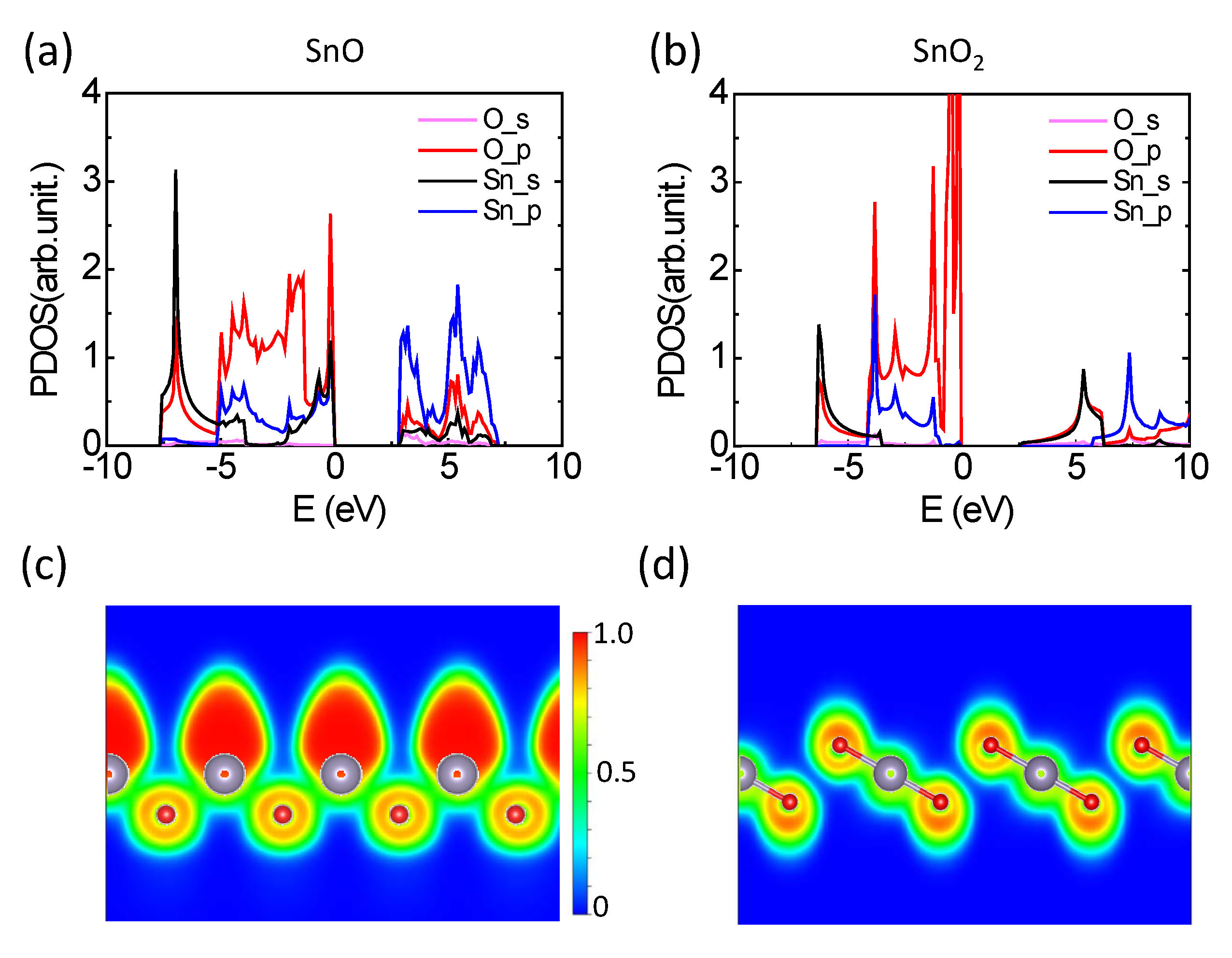 [1809.11124] Strong phonon anharmonicity and low thermal conductivity ...