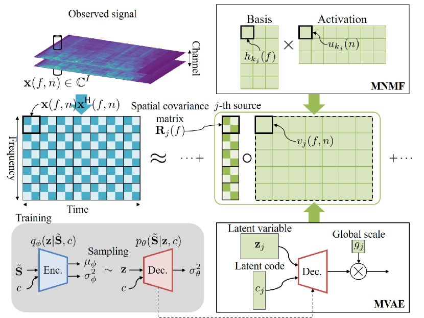 [1810.00223] Generalized Multichannel Variational Autoencoder for ...