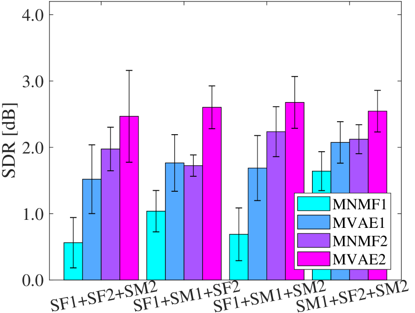 [1810.00223] Generalized Multichannel Variational Autoencoder for ...