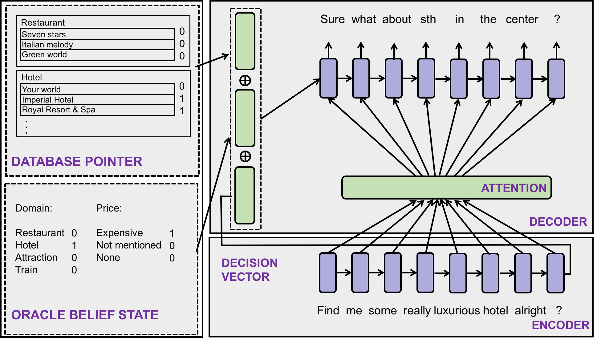 [1810.00278] MultiWOZ - A Large-Scale Multi-Domain Wizard-of-Oz Dataset for Task-Oriented ...